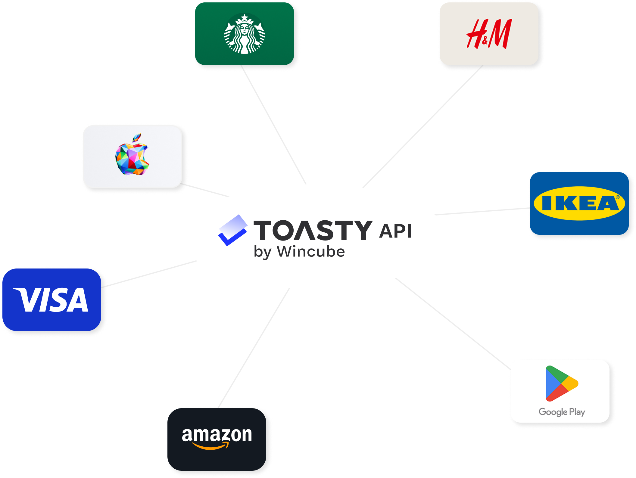 International Gift Card | Digital Gift Card Company | Toasty